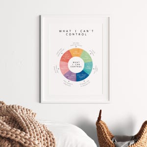 Bundle of 9 Mental Health Posters, Zones of Regulation, Therapy Office ...