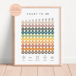 Math Set of 6 Posters, Math Classroom, Maths Learning, Multiplication ...
