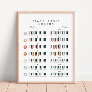 Music Education Printable Wall Art, Music Classroom Decor, Music Theory ...