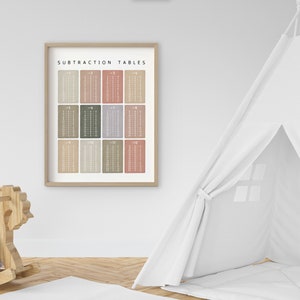 Subtraction Tables, Classroom Maths Learning Poster, Educational Print ...