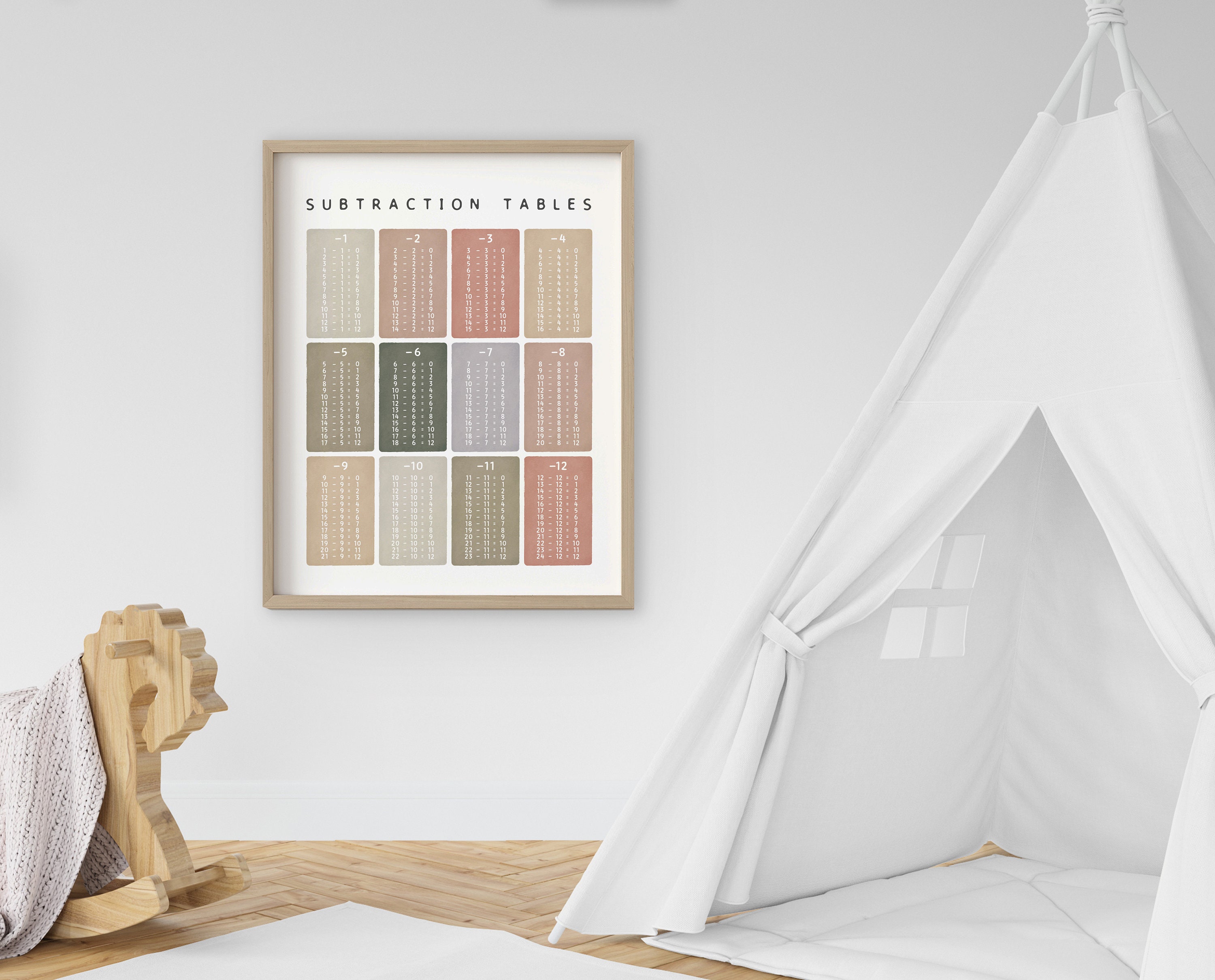 Subtraction Tables, Classroom Maths Learning Poster, Educational Print ...