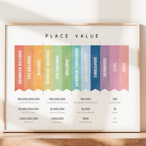Place Value, Math Educational Poster, Maths Learning Poster, Math ...