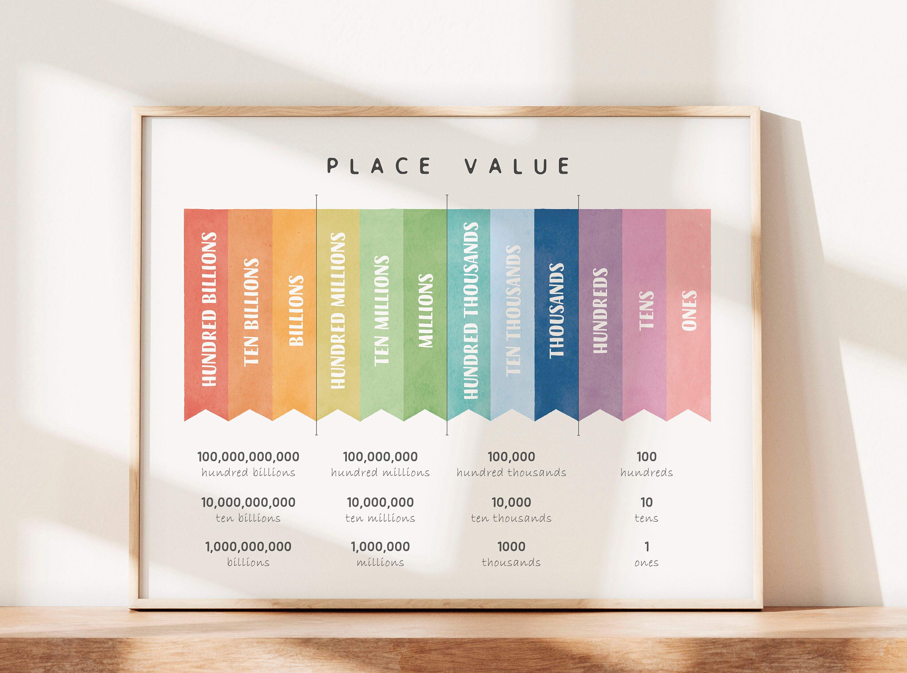 Place Value Poster: Rainbow Math Print, Classroom Decor (digital ...