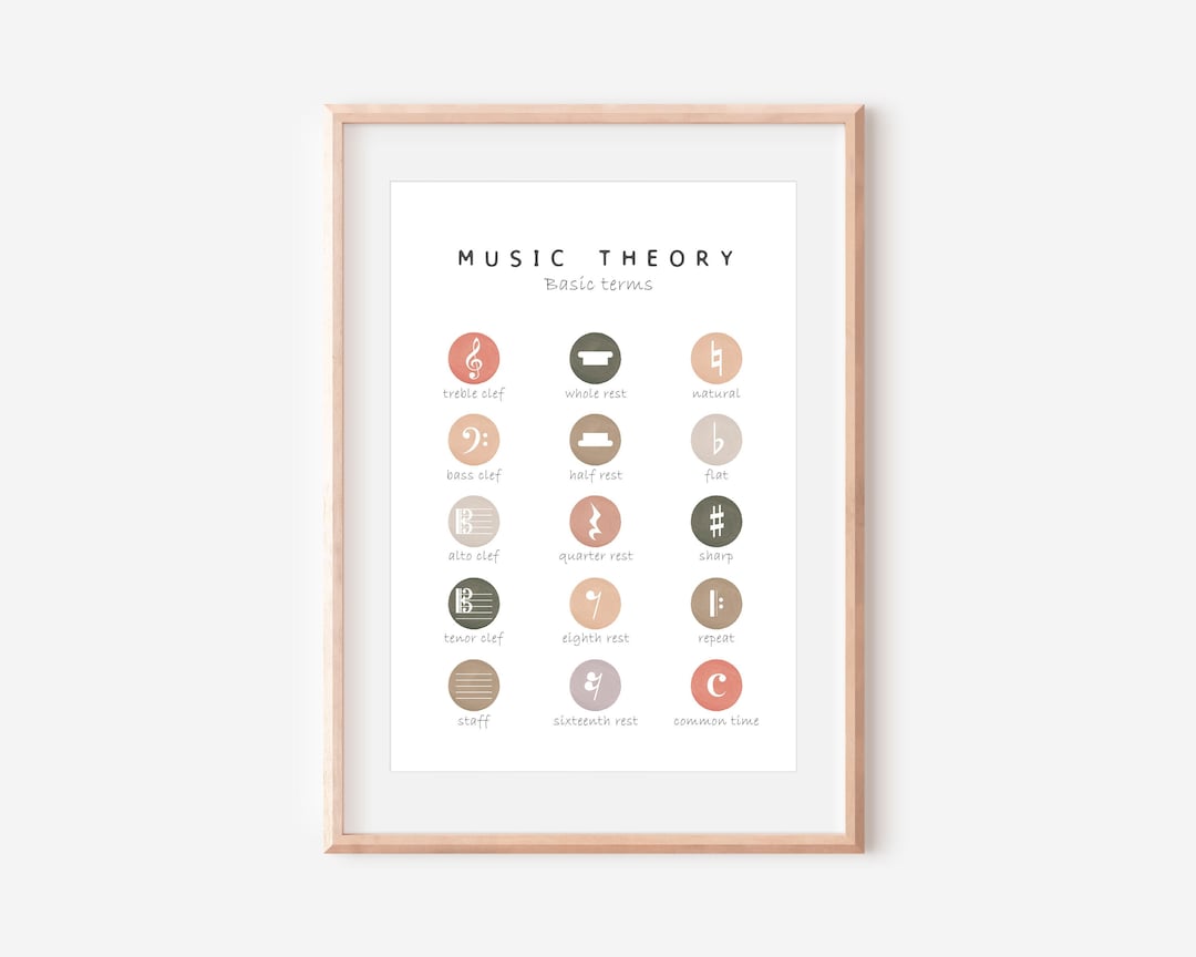 Music Theory Poster, Educational Poster, Music Symbols, Homeschool ...