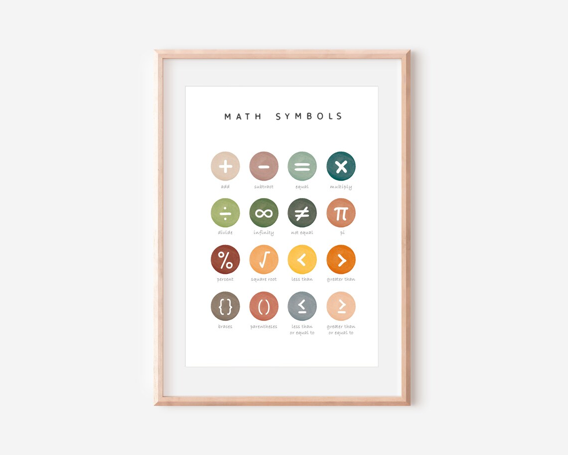 Math Set of 6 Posters, Math Classroom, Maths Learning, Multiplication ...