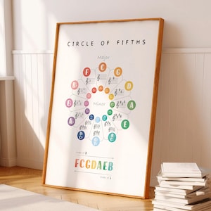 Circle of Fifths Poster, Music Theory Poster, Music Classroom Decor ...