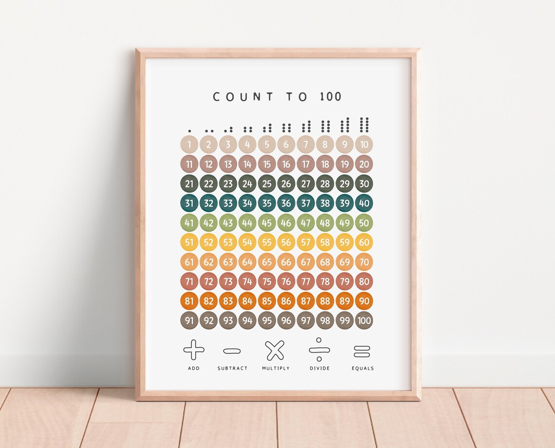 Count to 100 Poster, Educational Poster, Homeschool Decor, Nursery Wall ...