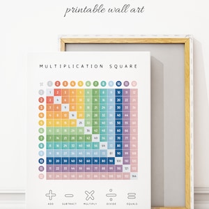 Multiplication Square, Times Table Square, Maths Learning Poster ...