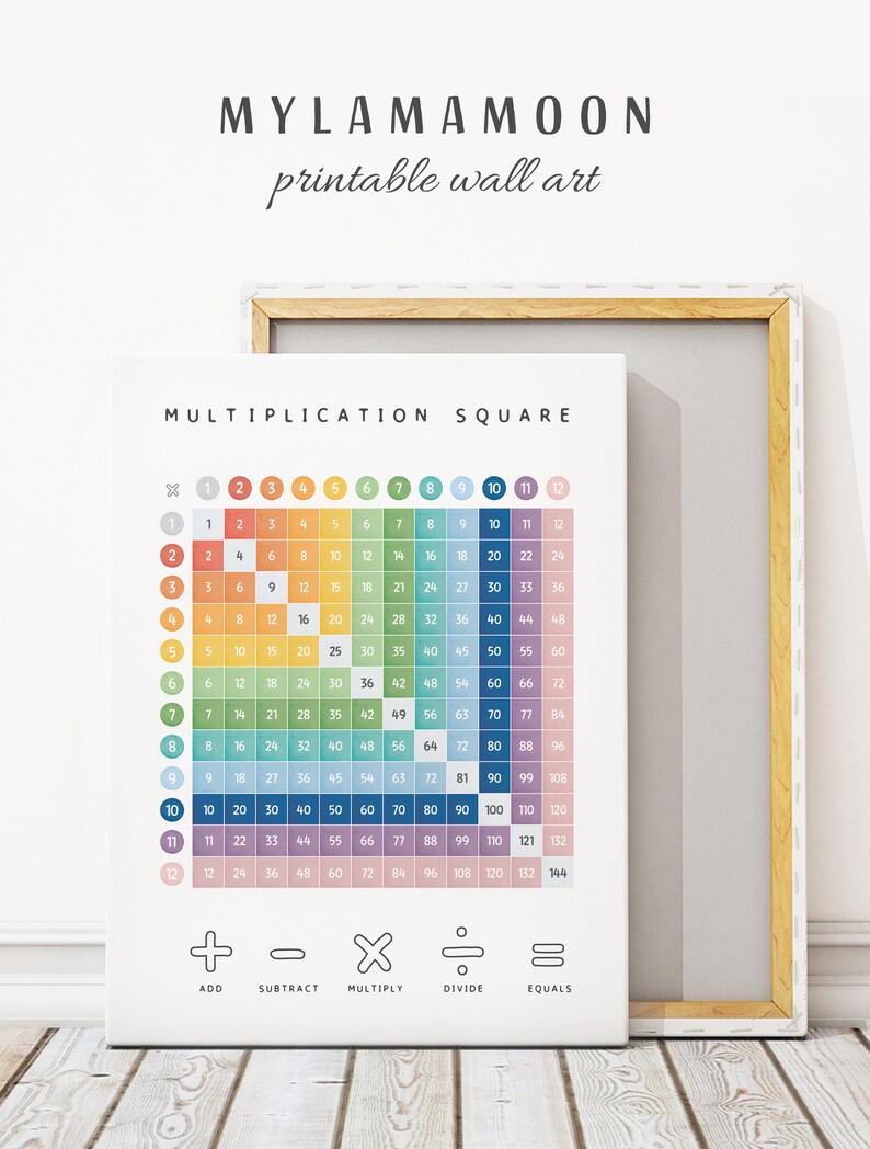 Multiplication Square Times Table Square Maths Learning - Etsy