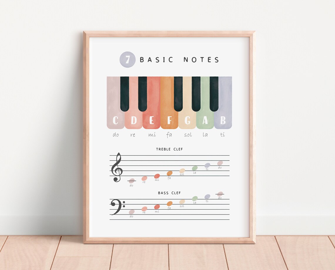 Music Education Printable Wall Art, Music Classroom Decor, Music Theory ...