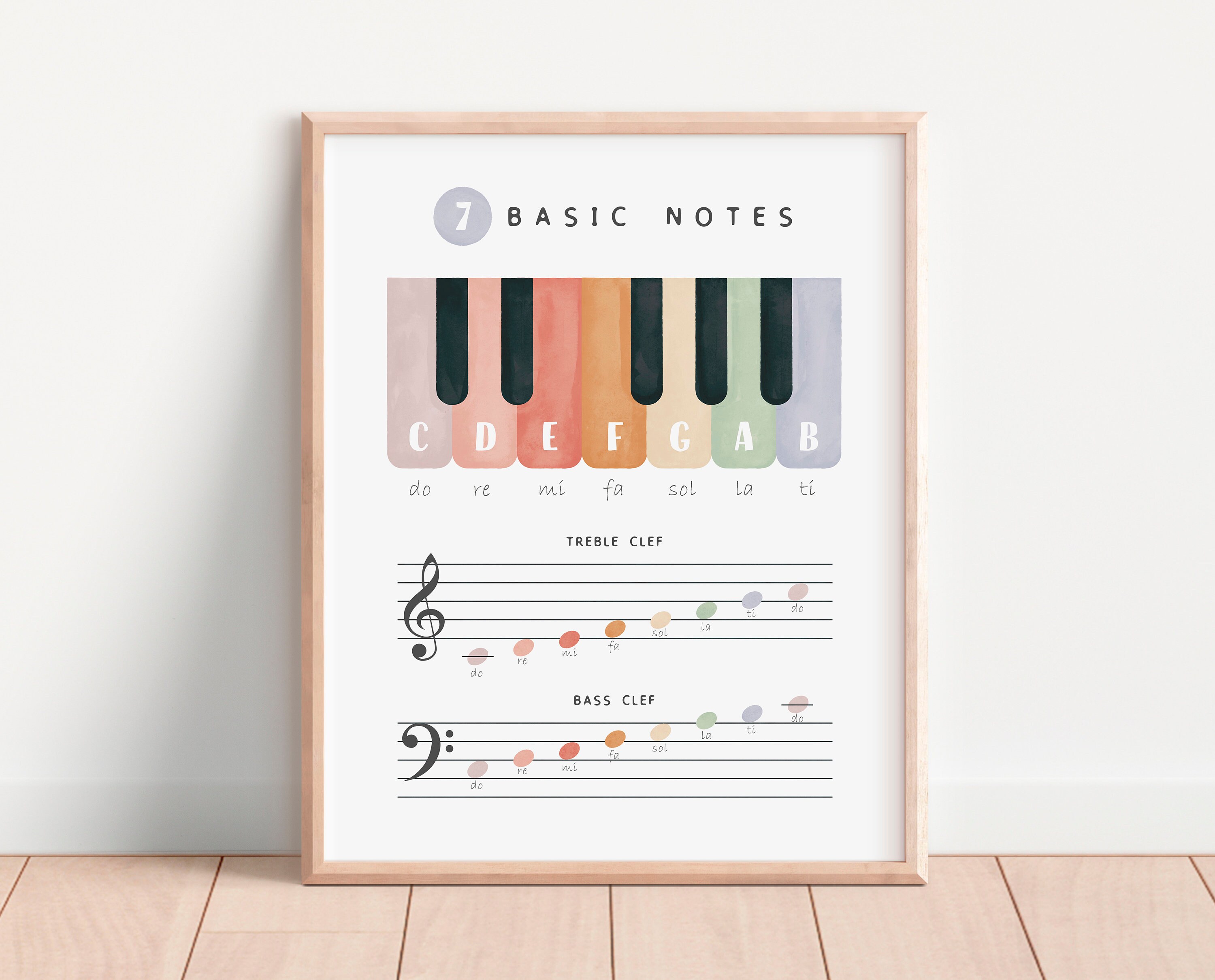 Music Education Printable Wall Art, Music Classroom Decor, Music Theory ...