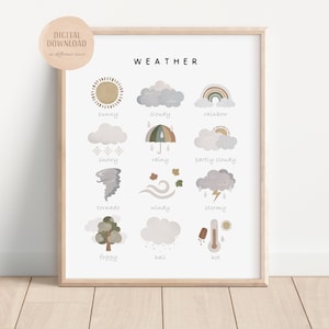 Set of Educational Posters, 8 Homeschool Prints, Montessori Classroom ...