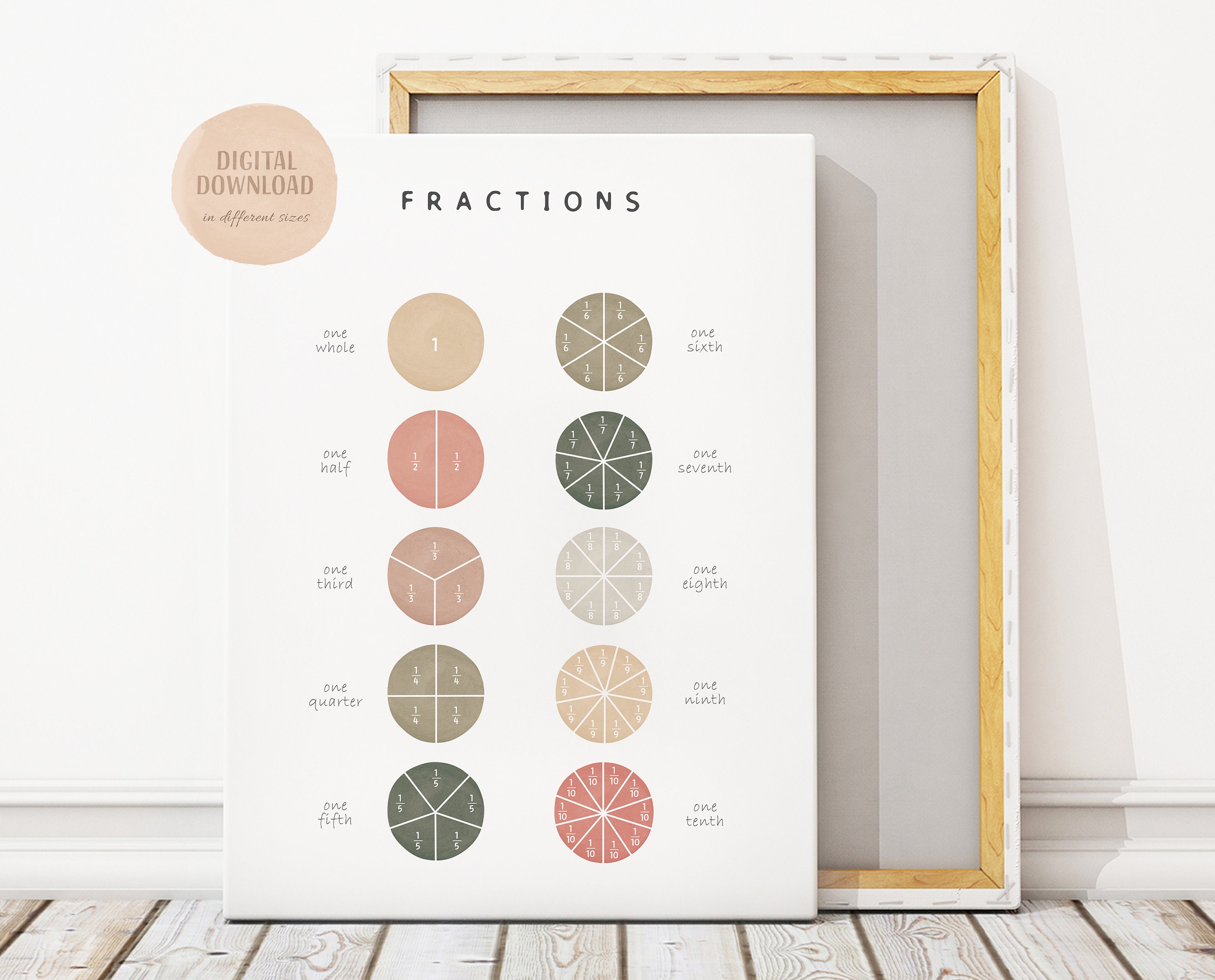 Neutral Educational Maths Poster Fractions Wall Art - Etsy