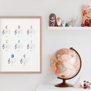 Music Theory Poster, Educational Poster, Music Notes, Homeschool Decor ...