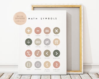 Math Symbols Poster - Etsy