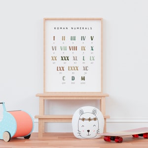 Roman Numerals Math Poster, Math Educational Poster, Preschool ...