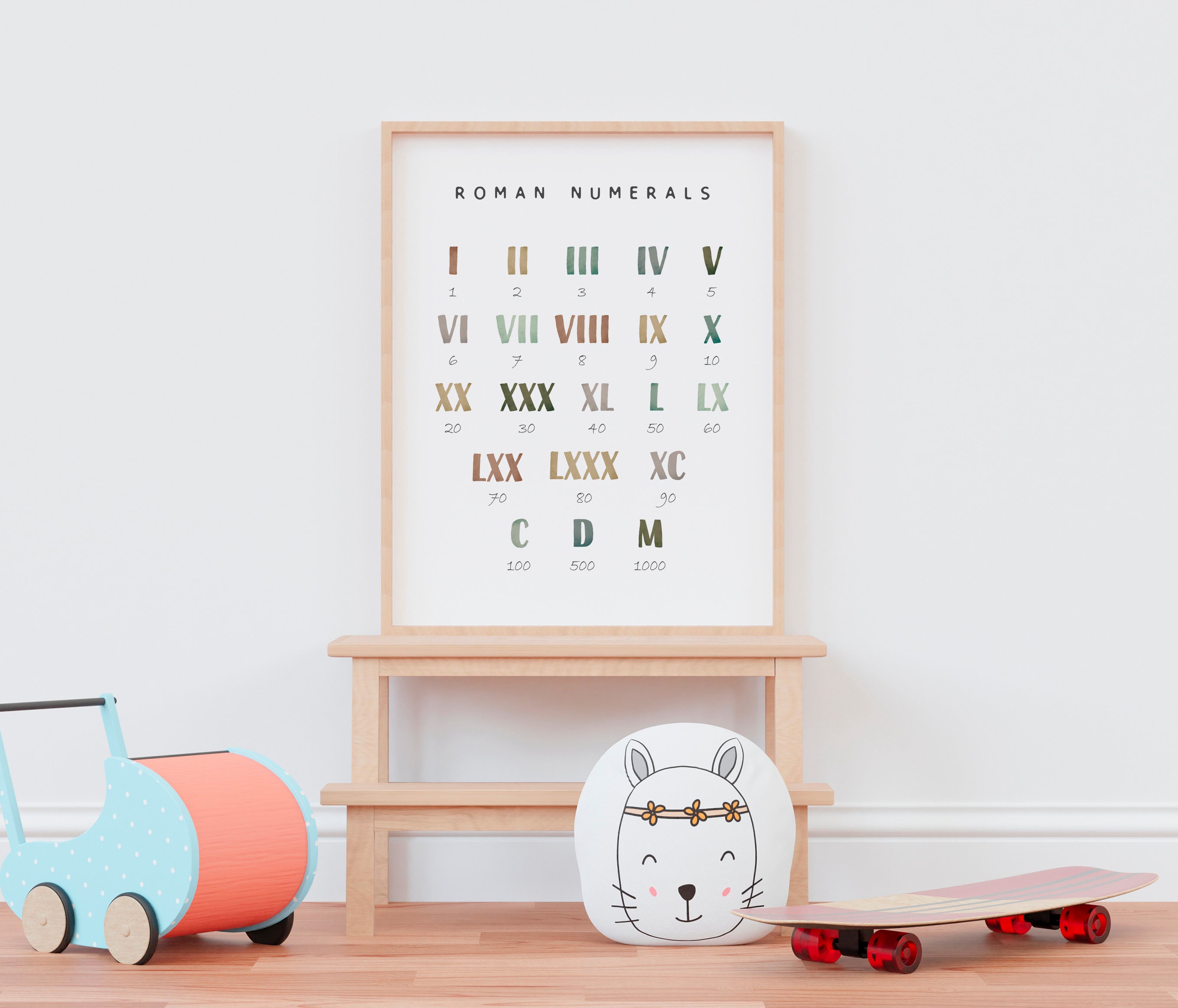 Roman Numerals Math Poster, Math Educational Poster, Preschool ...