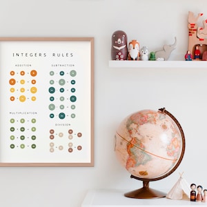 Math Poster, Integers Rules Poster, Math Learning Poster, Educational ...