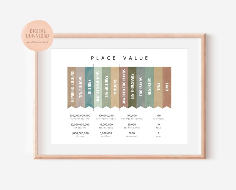 Place Value, Math Educational Poster, Maths Learning Poster, Math ...