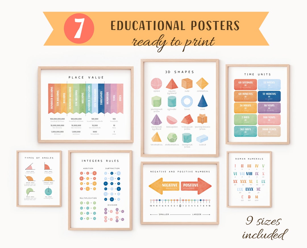 Math Set of 7 Posters, Math Classroom, Math Learning, Math Classroom ...