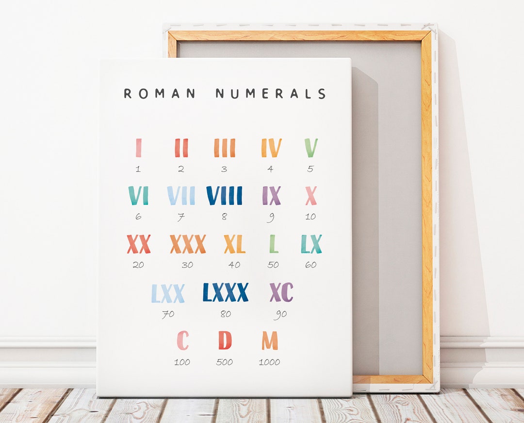 Roman Numerals Math Poster, Math Educational Poster, Preschool ...