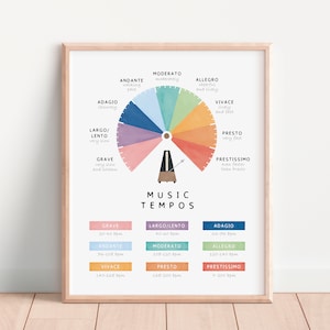 Set of 3 Music Educational Posters, Music Theory Posters, Montessori ...