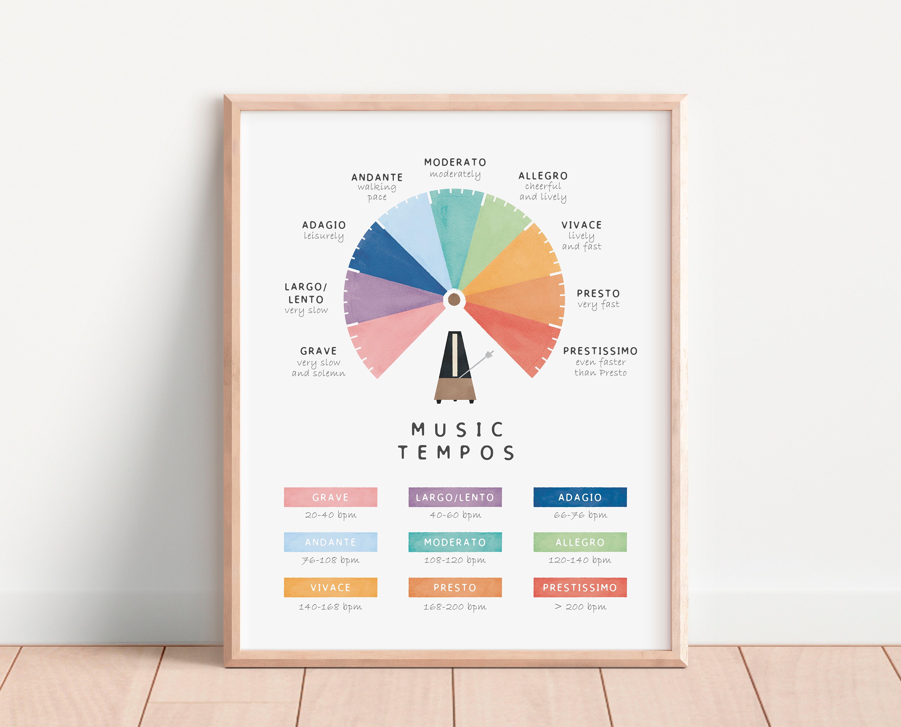 Set of 3 Music Educational Posters, Music Theory Posters, Montessori ...
