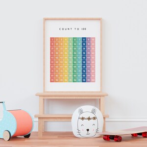 Count to 100, Numbers Poster, Educational Print, Homeschool Decor ...