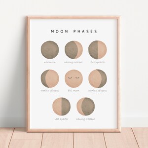Moon Phases Poster, Boho Moon Wall Decor, Neural Moon Print, Neutral ...