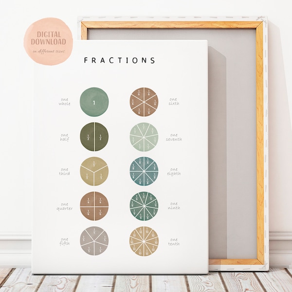 Math Classroom Decor - Etsy