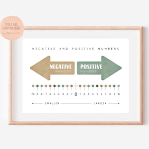 Math Educational Poster, Maths Learning Poster, Negative Numbers, Math ...
