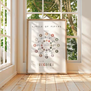 Circle of Fifths Poster, Music Theory Poster, Music Classroom Decor ...