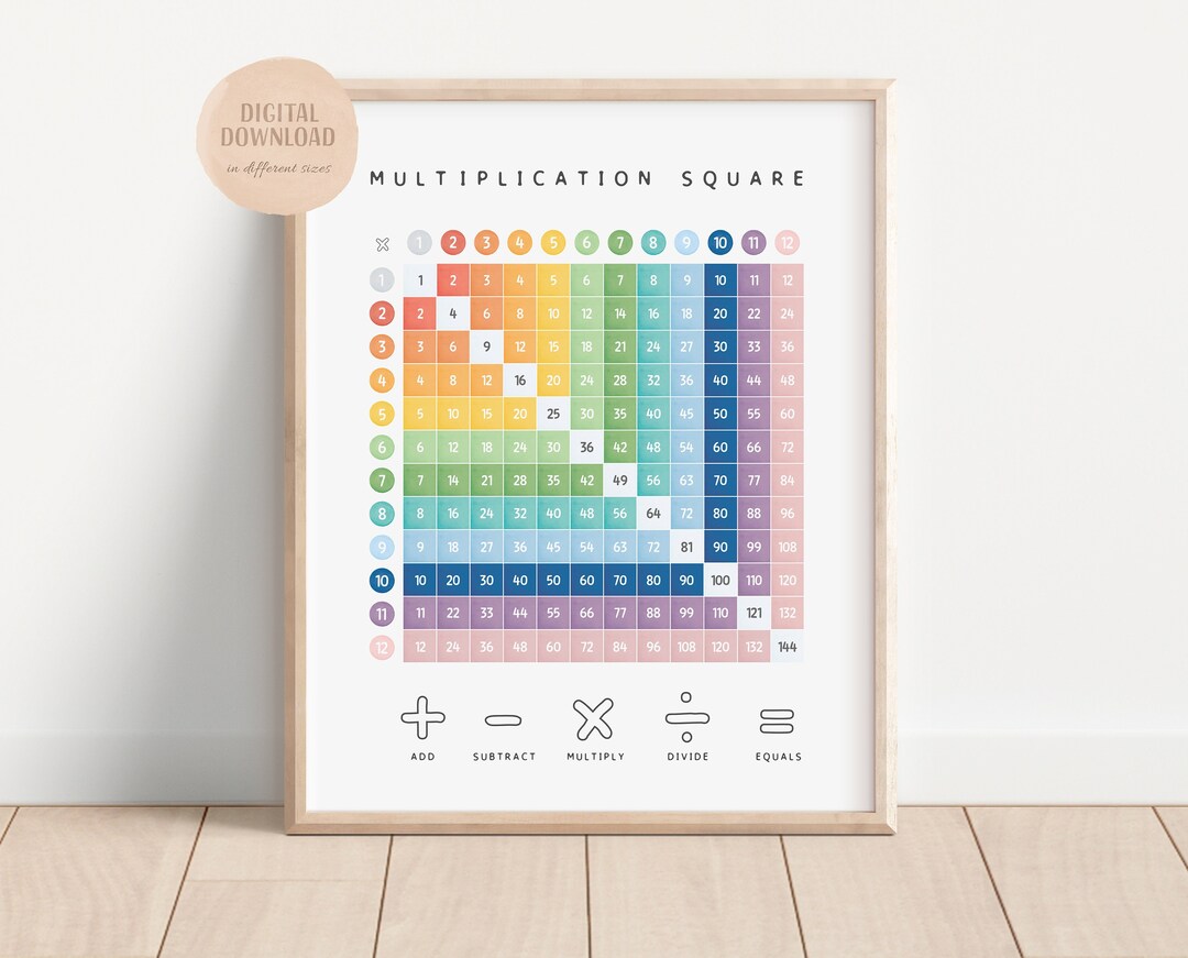 Multiplication Square, Times Table Square, Maths Learning Poster ...