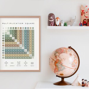 Multiplication Square, Times Table Square, Maths Learning Poster ...