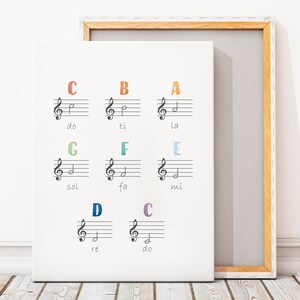 Music Theory Poster, Educational Poster, Music Notes, Homeschool Decor ...