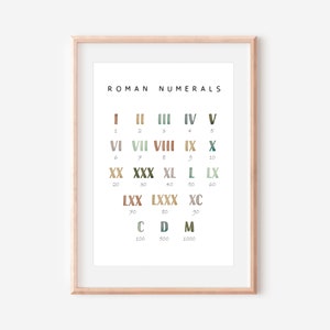 Roman Numerals Math Poster, Math Educational Poster, Preschool ...