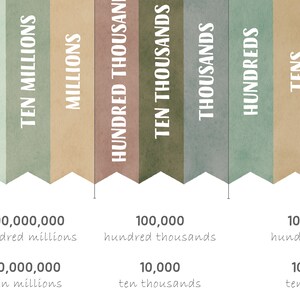 Math Educational Poster, Place Value, Math Classroom Decor, Montessori ...