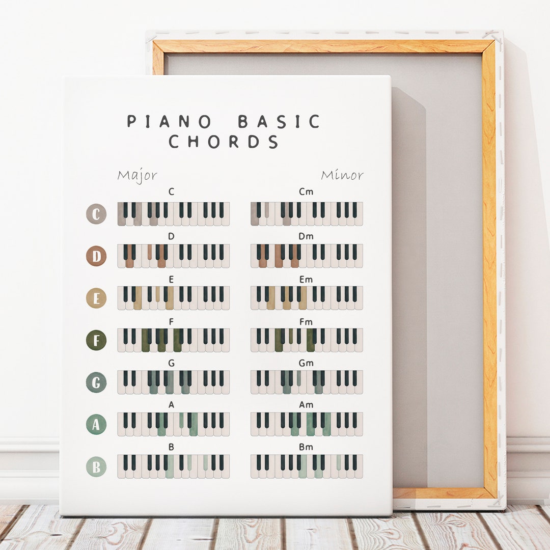 Piano Basic Chords Poster, Piano Music Theory, Educational Poster ...
