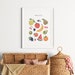 Fruits Educational Print Classroom Decor Watercolour Fruits - Etsy