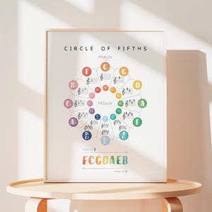 Circle of Fifths Poster, Music Theory Poster, Music Classroom Decor ...