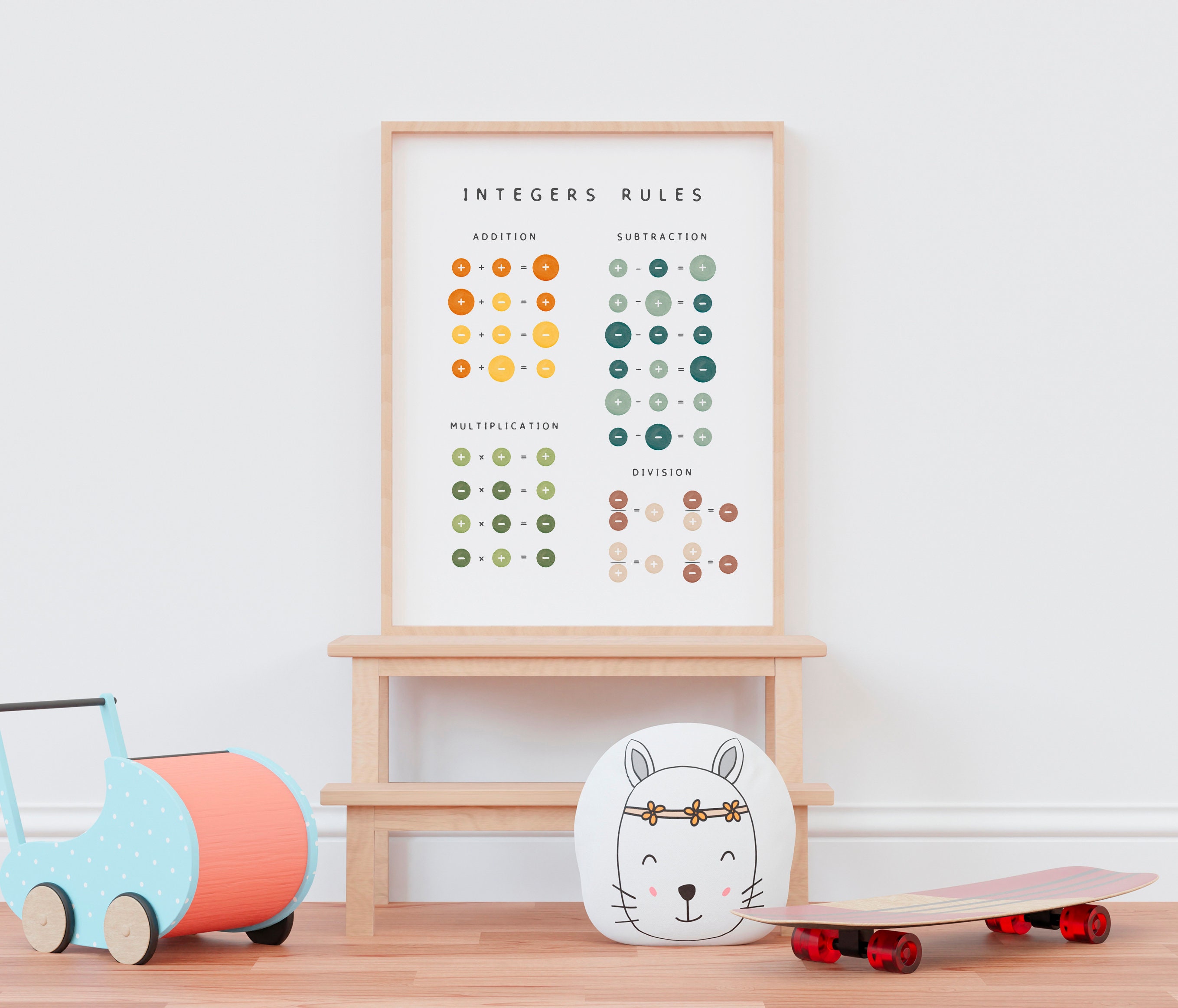 Math Poster, Integers Rules Poster, Math Learning Poster, Educational ...