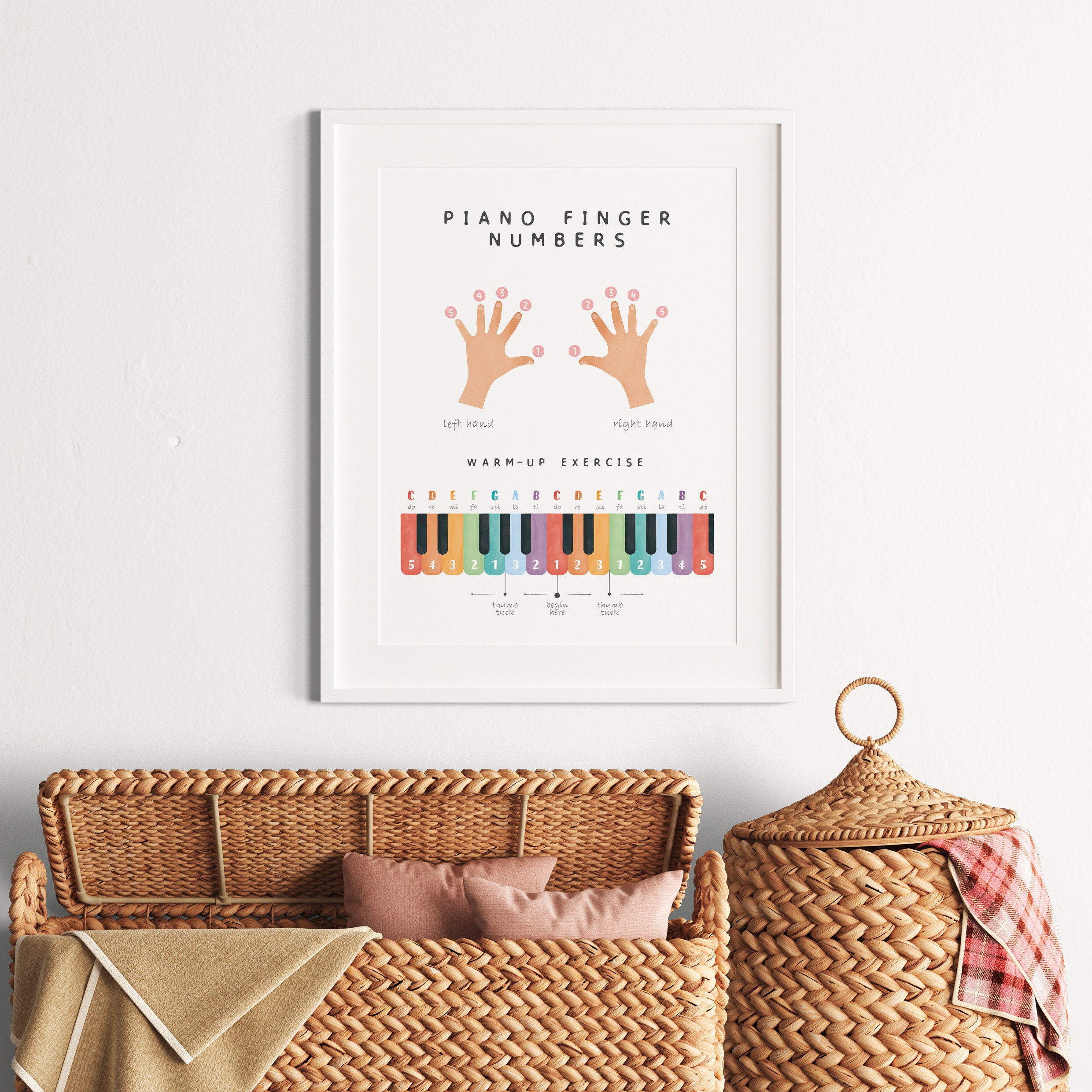 Piano Notes and Finger Numbers Poster, Piano Music Theory, Educational ...
