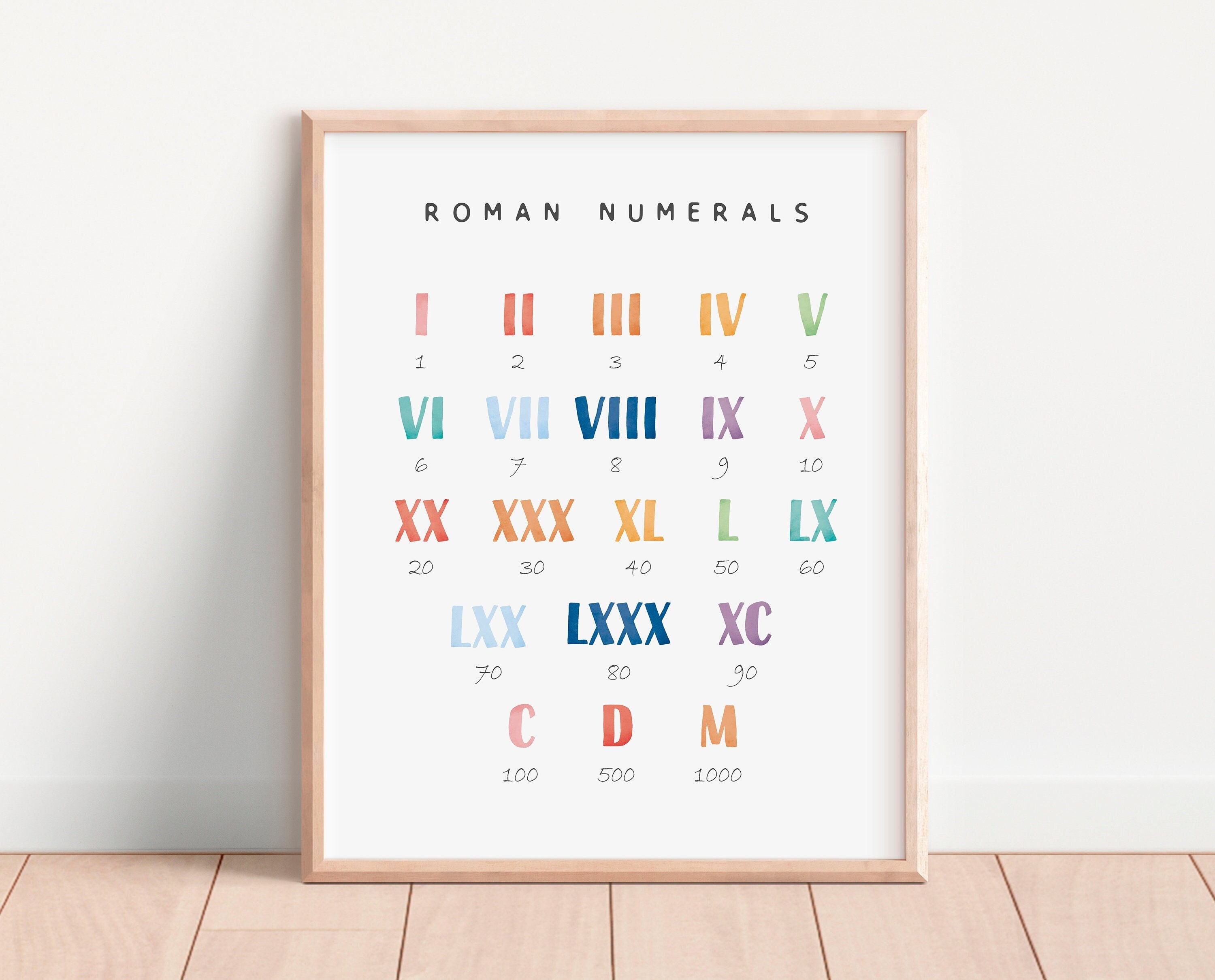 Roman Numerals Math Poster, Math Educational Poster, Preschool ...
