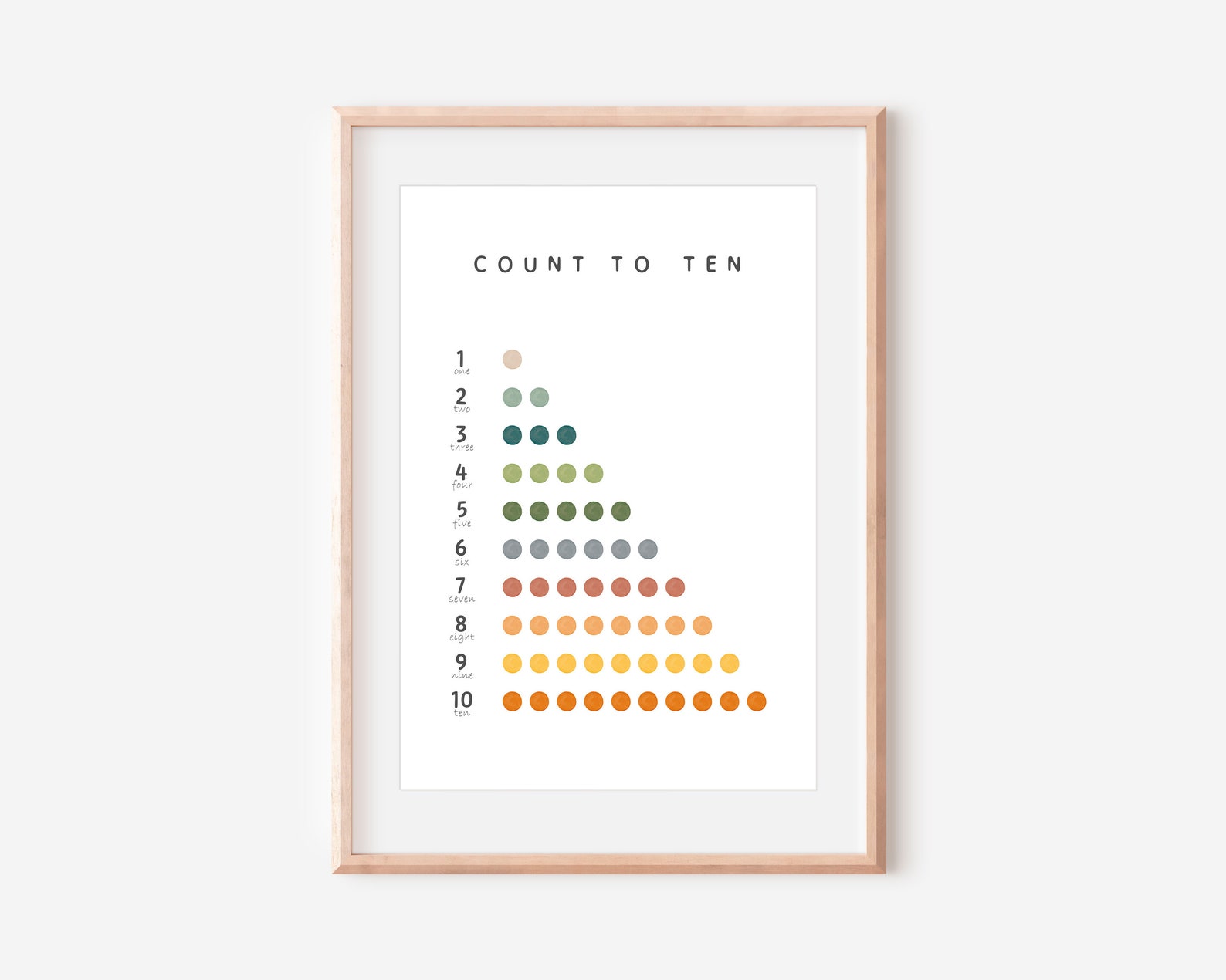 Count to 10, Numbers Poster, Educational Print, Homeschool Decor ...
