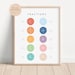 Math Set of 6 Posters, Math Classroom, Maths Learning, Multiplication ...