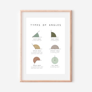 Math Poster, Educational Poster, Montessori Decor, Homeschool Decor ...