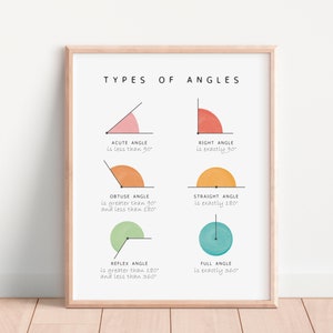 Math Poster, Educational Poster, Montessori Decor, Homeschool Decor ...