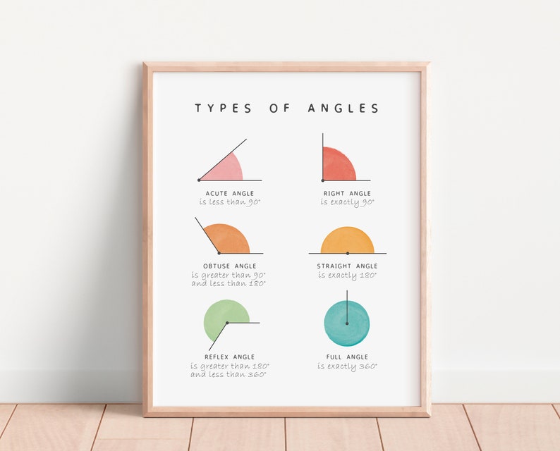 Math Poster, Educational Poster, Montessori Decor, Homeschool Decor ...