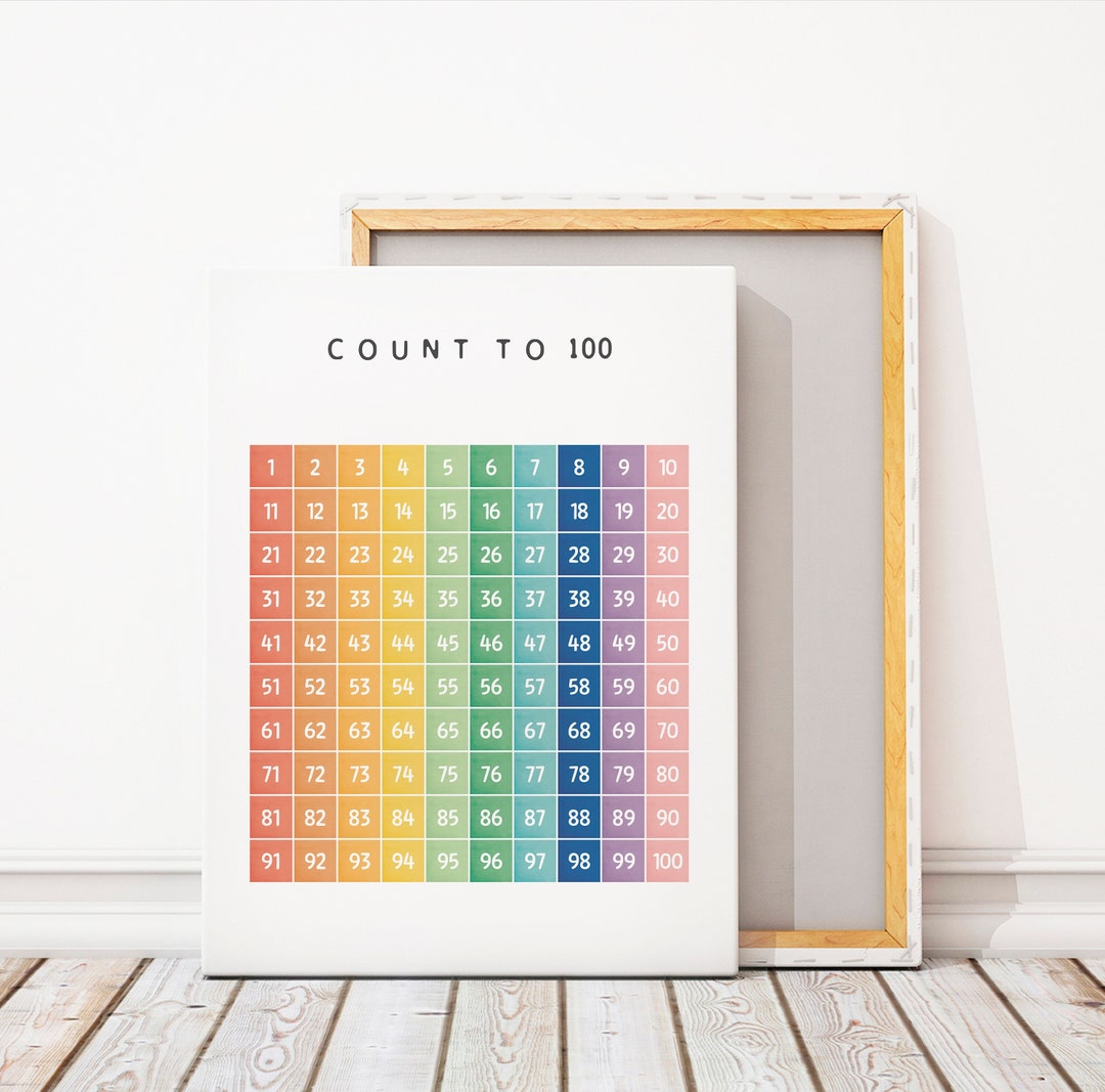 Count to 100, Numbers Poster, Educational Print, Homeschool Decor ...
