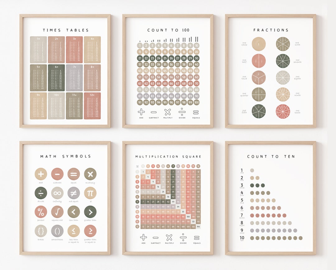 Math Set of 6 Posters, Math Classroom, Maths Learning, Multiplication ...